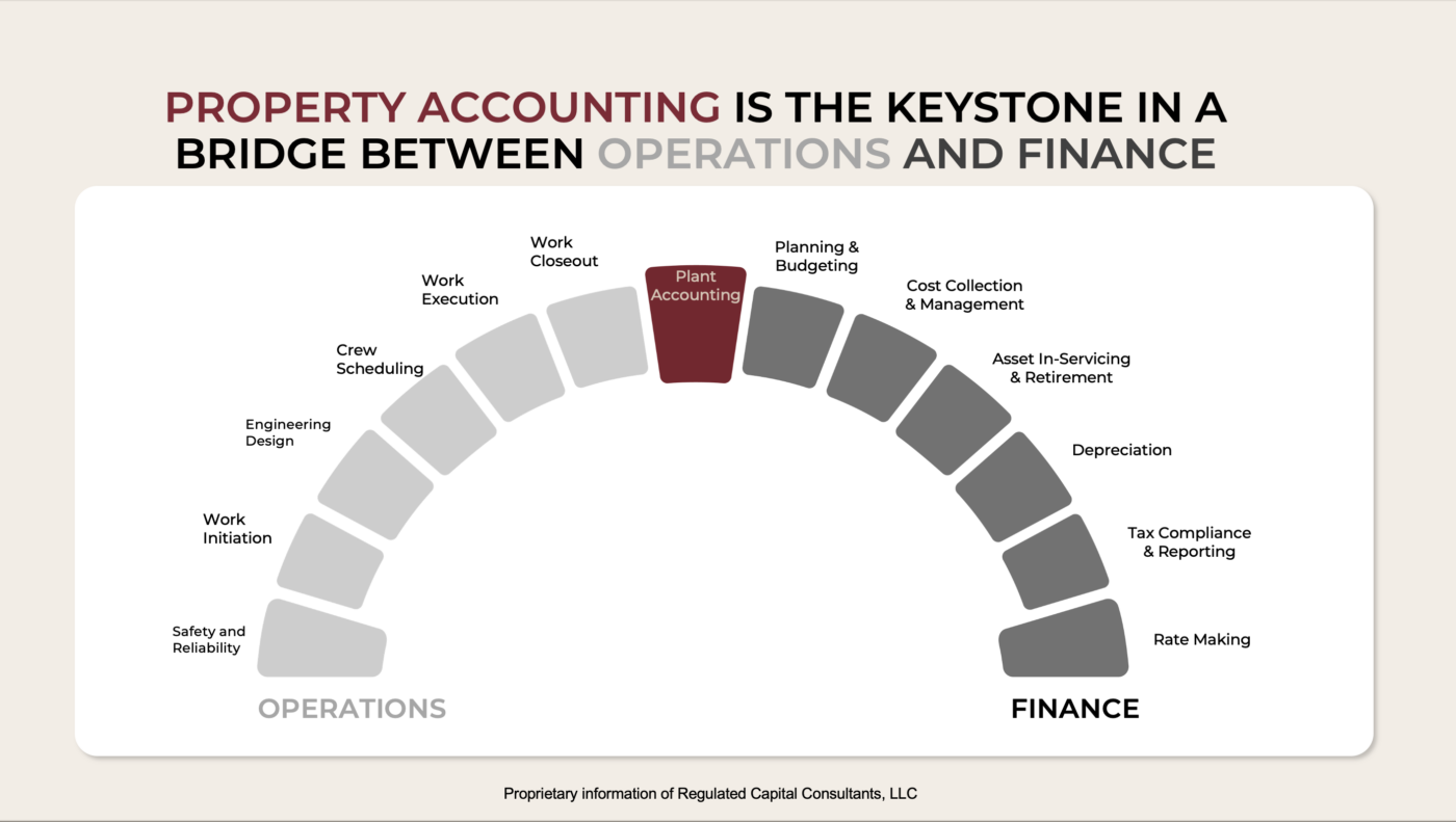 Plant Accounting Fundamentals - Impacts of Capitalization on Rate and ...